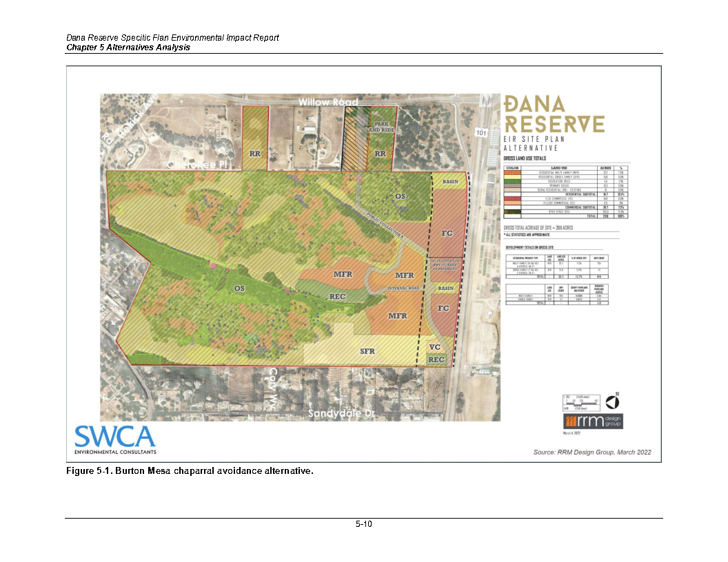 Project Alternatives - Nipomo Action Committee